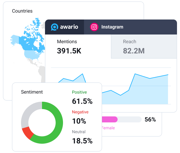 Instagram monitoring tool: Track mentions on social media | Awario