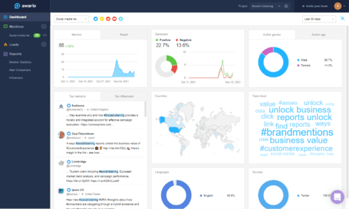 The only social listening dashboard you'll ever need | Awario