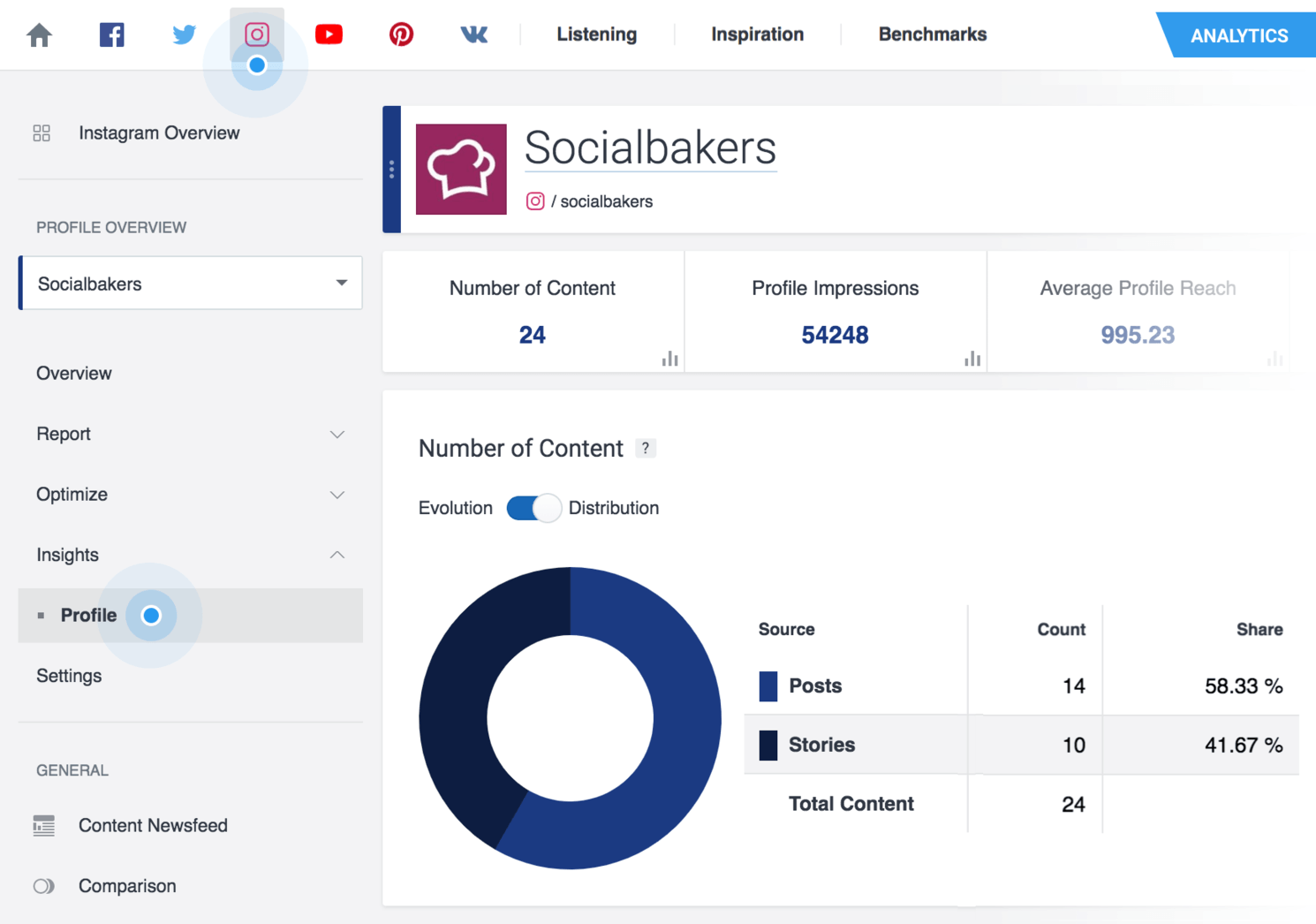 10 best social media analytics tools + 10 tips on using them