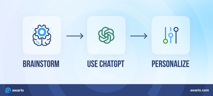 200+ Short Instagram Captions That Go Viral (and How ChatGPT Can Help)