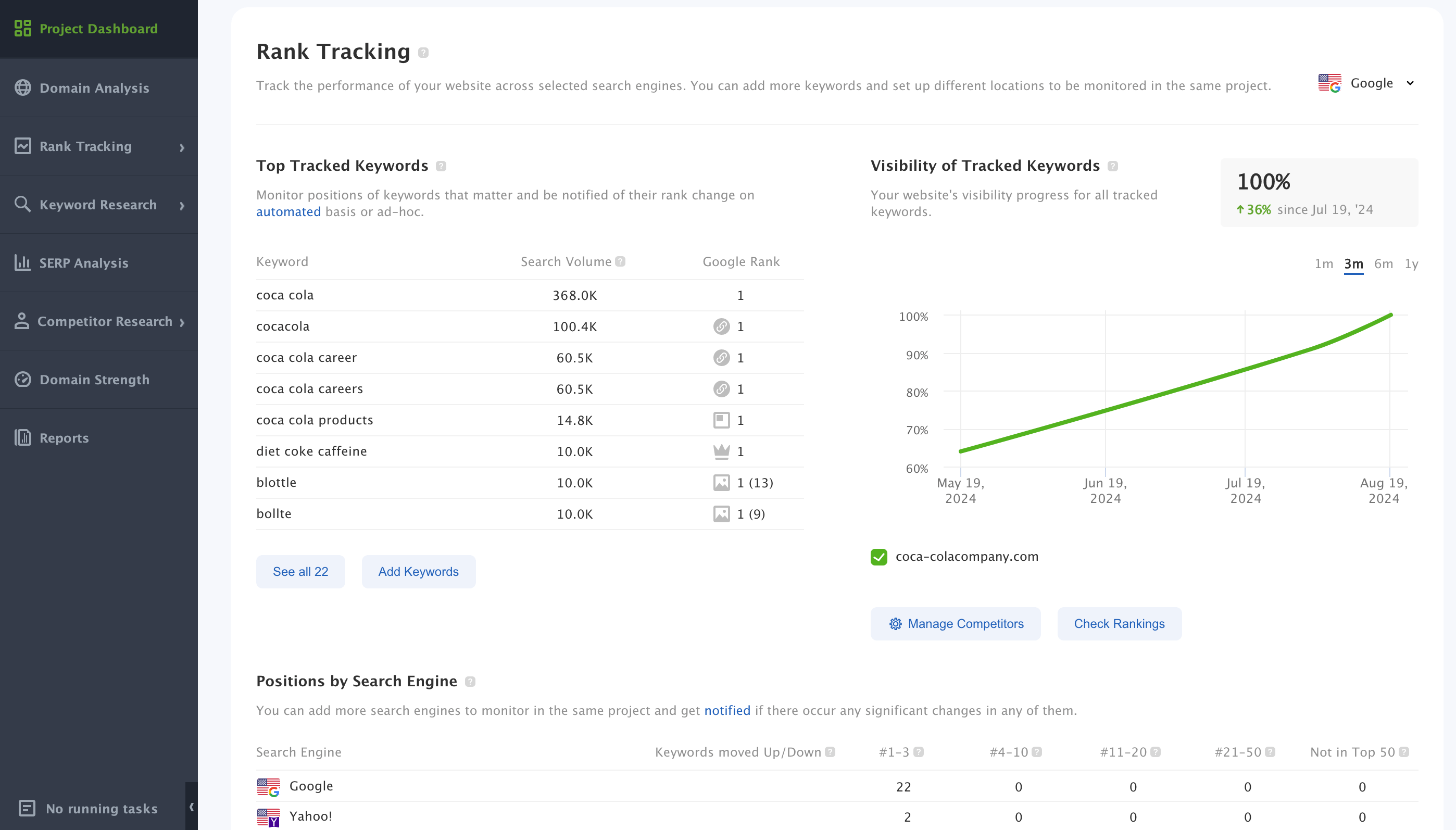 30 Best Marketing Tools in 2025