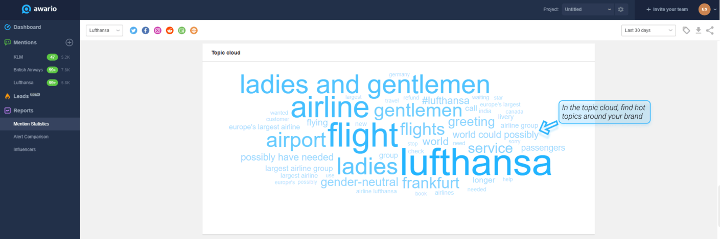 A guide to brand health: five metrics to track and how to measure them