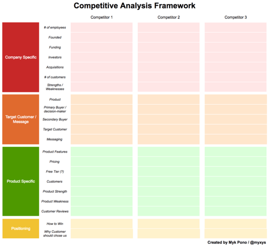 The guide to competitor analysis