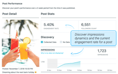 Instagram marketing tools and Instagram marketing strategy