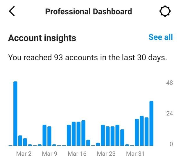 Instagram marketing tools and Instagram marketing strategy