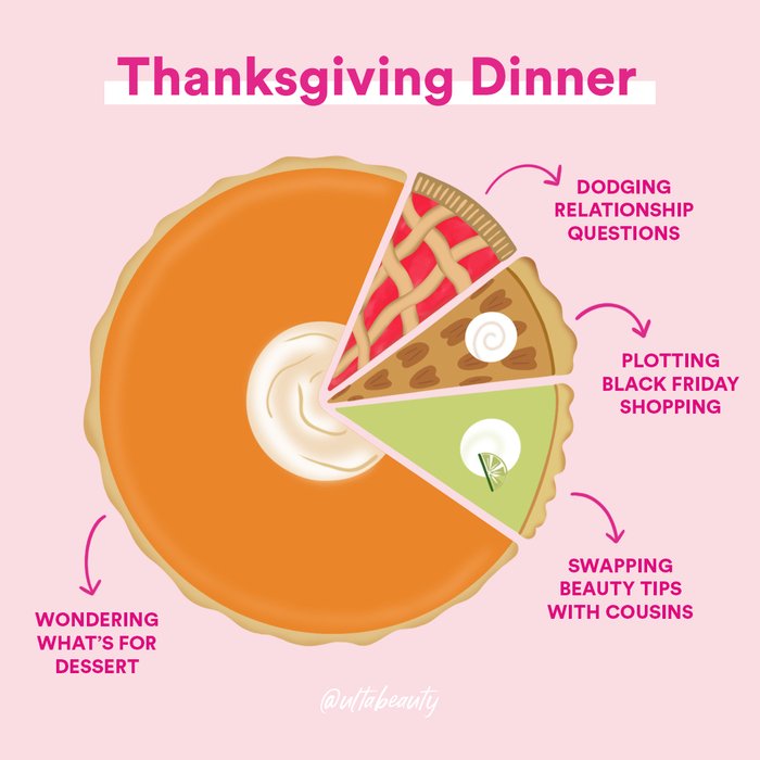 Top 5 Thanksgiving campaigns and what we can learn from them