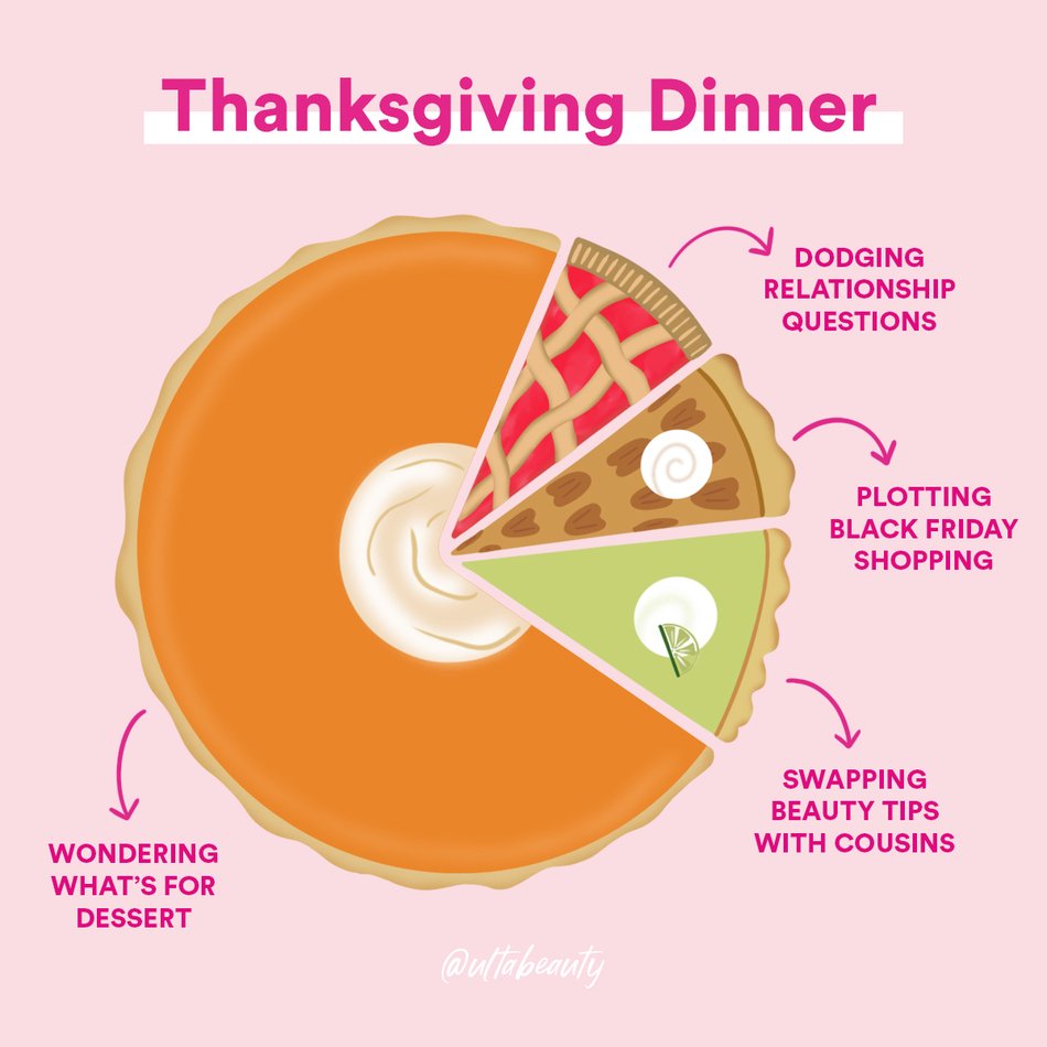 Top 5 Thanksgiving campaigns and what we can learn from them