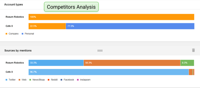 Rozum Robotics uses Awario to succeed in PR