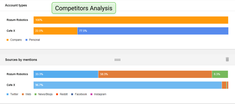 Rozum Robotics uses Awario to succeed in PR