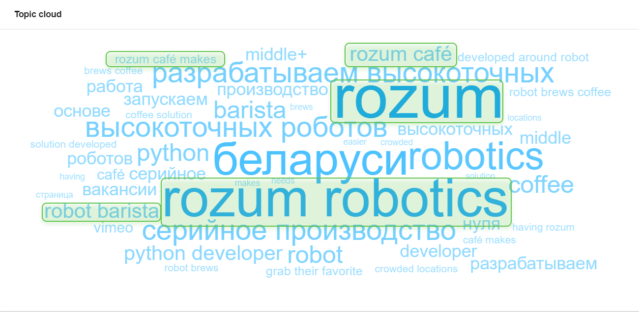 Rozum Robotics uses Awario to succeed in PR