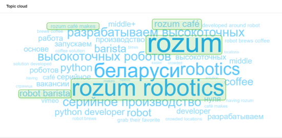 Rozum Robotics uses Awario to succeed in PR