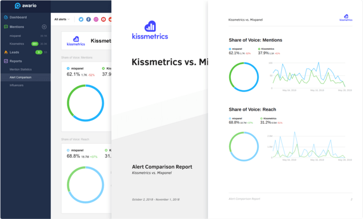 Reddit Monitoring Tool – Track Mentions & Trends in Real Time | Awario