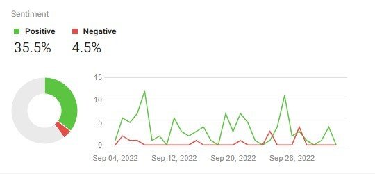 Social Listening Metrics & KPIs: What You Need to Monitor Today
