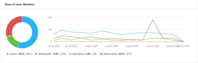 Social Listening Metrics & KPIs: What You Need to Monitor Today