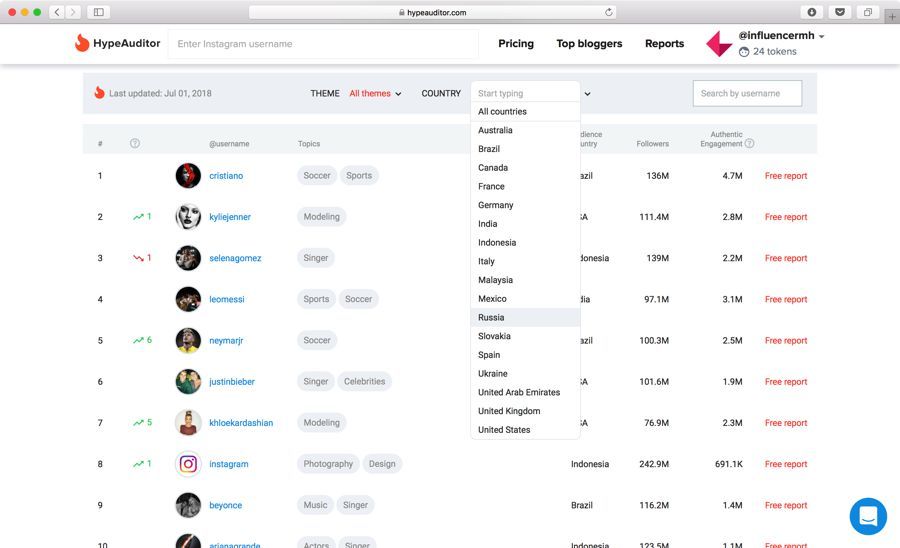 How to find social media influencers: 12 free and paid marketing tools