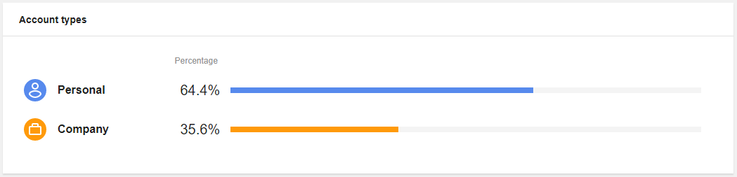 Twitch marketing strategy: how brands use it for promotion