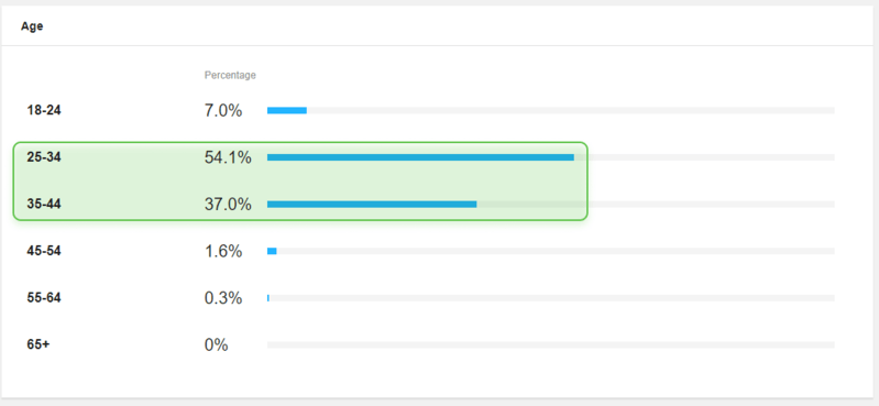 Twitch marketing strategy: how brands use it for promotion