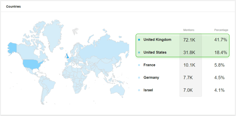 Twitch marketing strategy: how brands use it for promotion