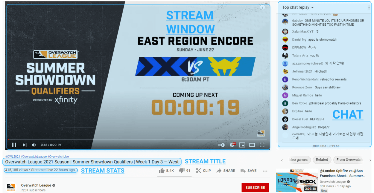 Twitch vs Youtube Gaming. Comparison of top streaming platforms