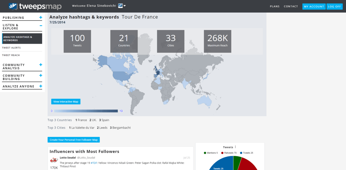 The Best Twitter Analytics Tools in 2023 [Free & Paid]
