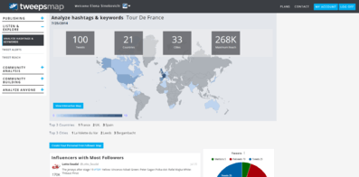 The Best Twitter Analytics Tools in 2023 [Free & Paid]