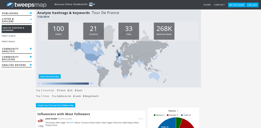 The Best Twitter Analytics Tools in 2023 [Free & Paid]