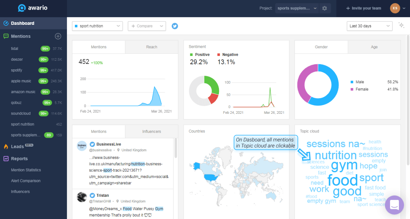 How to run your own ‘Clubhouse’ on Twitter Spaces for business