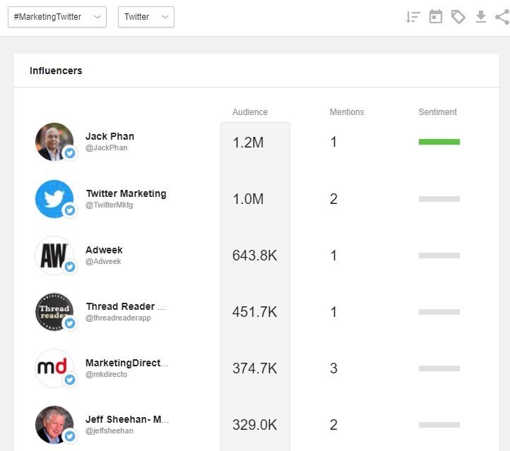 How to See How Many Times a Hashtag Was Used on Twitter