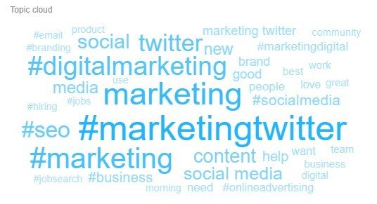 How to See How Many Times a Hashtag Was Used on Twitter