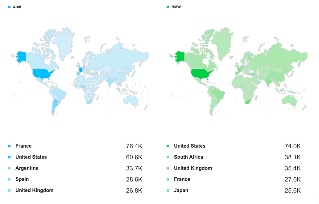 BMW vs. Audi: A brand race [social listening analysis]