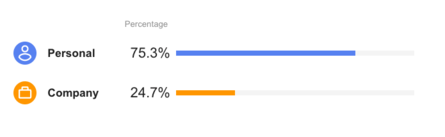 Audience analysis: What is it and how to do it?