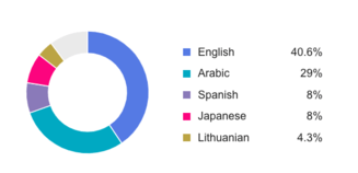 Audience analysis: What is it and how to do it?