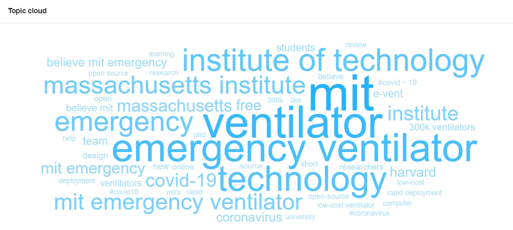 10‌ ‌best‌ ‌US‌ ‌universities‌ ‌according‌ ‌to‌ ‌social‌ ‌media‌