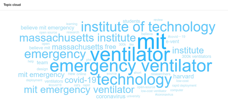 10‌ ‌best‌ ‌US‌ ‌universities‌ ‌according‌ ‌to‌ ‌social‌ ‌media‌