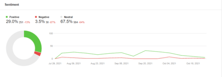 How to make a viral video for social media