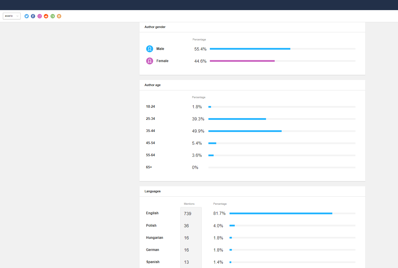 How to make a viral video for social media