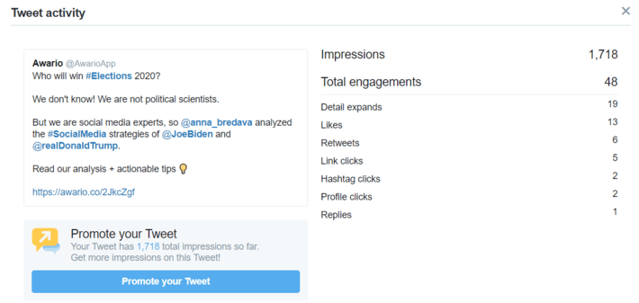 4 components of engaging Twitter posts (based on our experience)