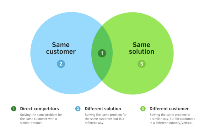 YouTube: 8 steps to a killer marketing strategy