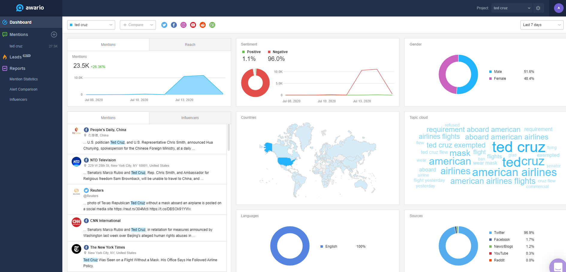 How to monitor your personal brand and manage online reputation