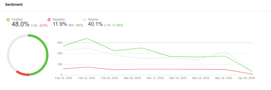 5 ways to use social listening for HR