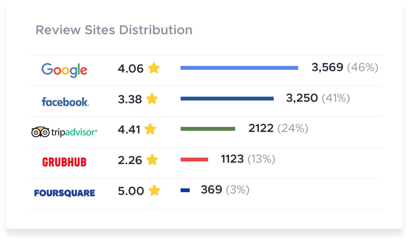 Online reputation management: the ultimate guide
