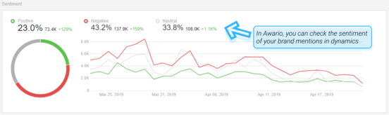 Social issues and marketing: why brands want to cause controversy