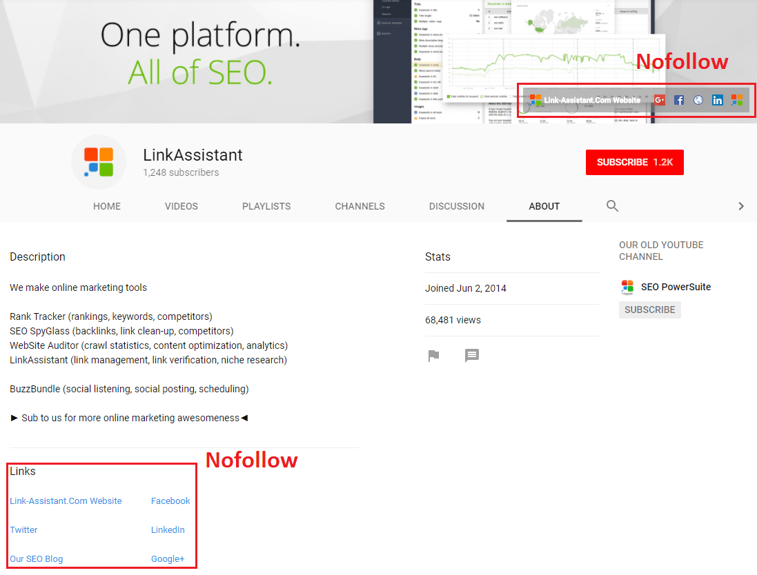 Link Building with Social Media: can it be done?