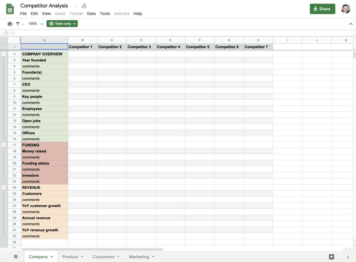 The ultimate guide to competitor analysis (with template)