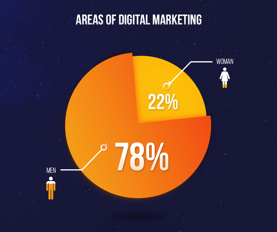 Top 50 digital marketing influencers 2019 Report (on social media and ...