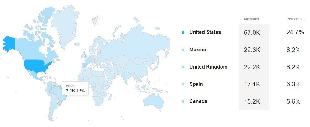 Social listening analysis of COVID-19 vaccines: market research guide