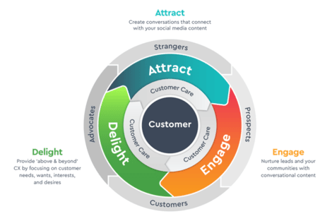 Top customer care tips in 2022: an interview with Brooke Sellas