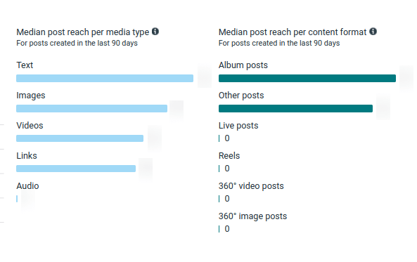 The beginner's guide to Facebook Insights and Meta Business Suite: how ...