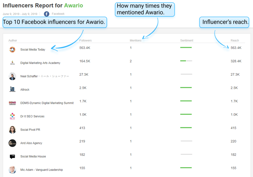 How to find Facebook influencers in 5 easy steps
