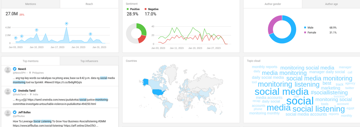 How to Find Guest Posting Opportunities With Social Listening